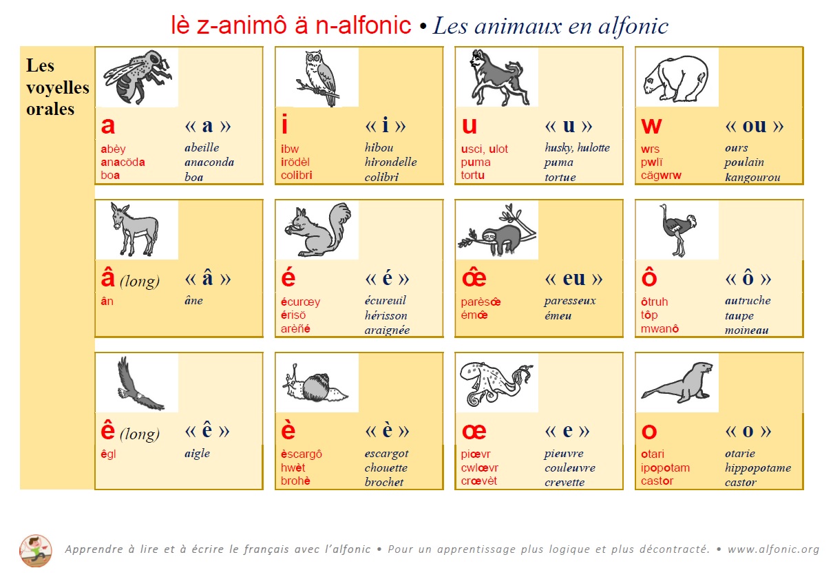 Les animaux en alfonic – Écrire et lire avec l’alfonic